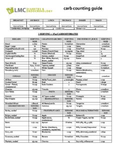 Carb Counting Guide | LMC Healthcare: Helping You Understand and ...