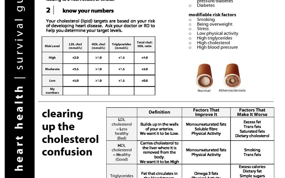LMC Heart Health Survival Guide | LMC Healthcare: Helping You ...