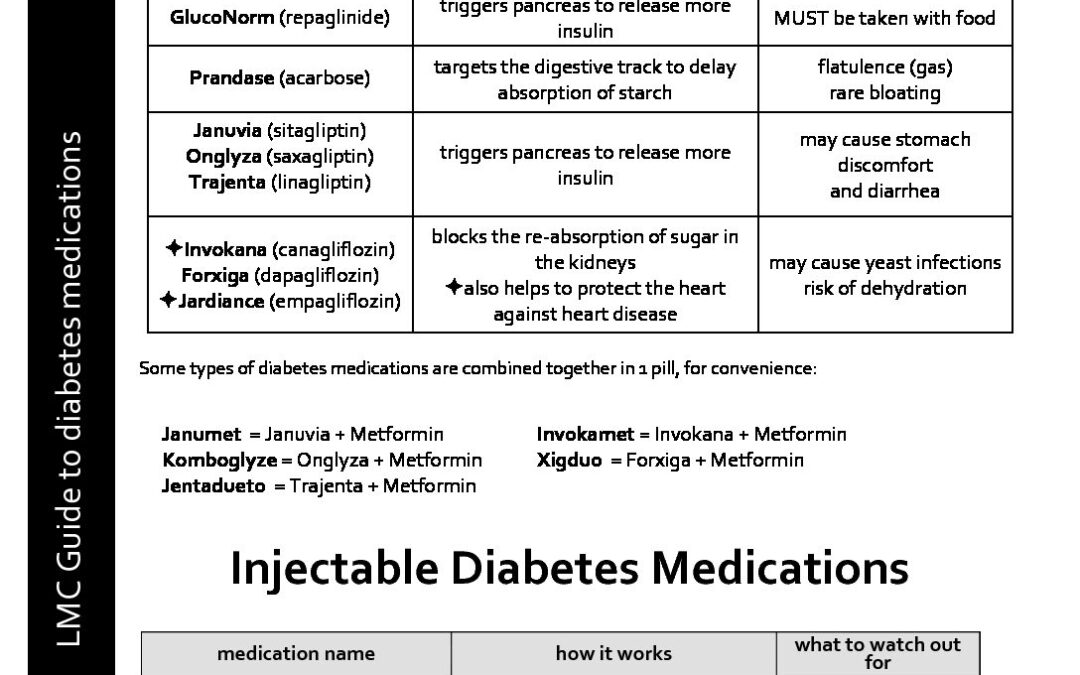 LMC Medications Handout (Sept 2018) | LMC Healthcare: Helping You ...
