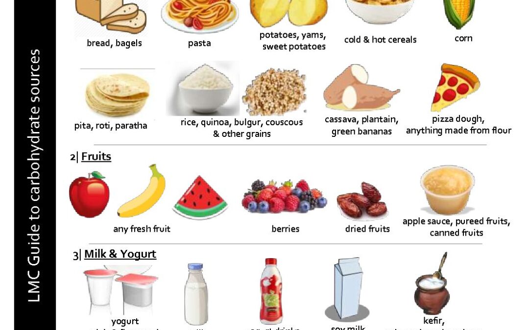 LMC Carb Sources | LMC Healthcare: Helping You Understand and Control ...