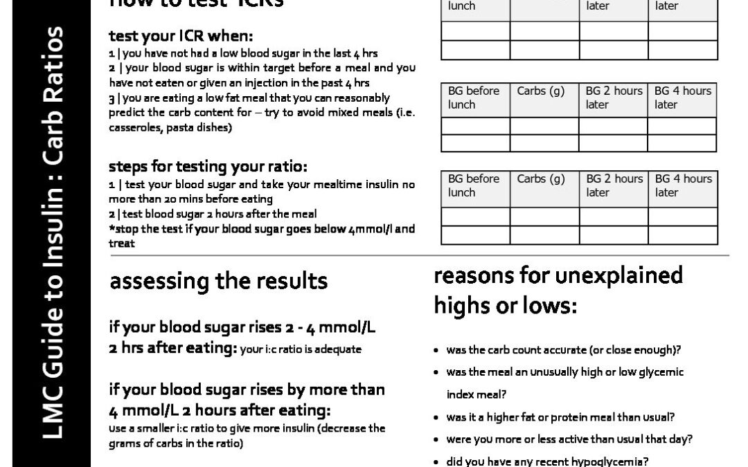 7. LMC Guide to ICRs (MDI patients) | LMC Healthcare: Helping You ...