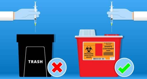 Safe and Environmentally-Friendly Disposal of Needles, Syringes ...